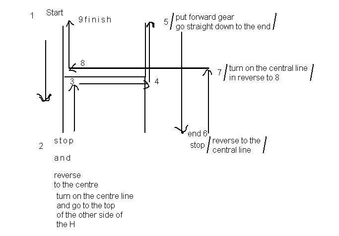 mixture: driving test in trivandrum, kerala