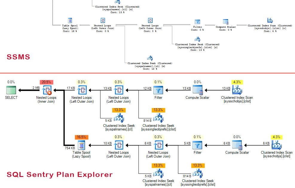 Efficient SQL server query tuning with SQL sentry Plan Explorer : Zoom ...