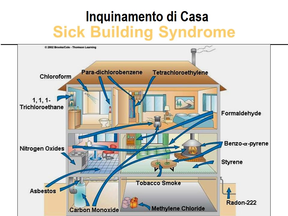 Sick building syndrome - Studio di Architettura a Verona, Case Passive ...