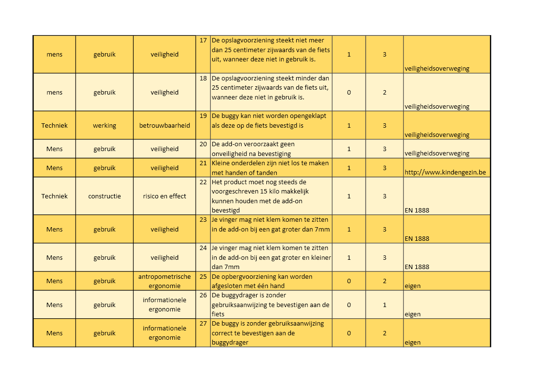 Juliën van der Zande_62895_Blok2_2013-2014: Programma van Eisen en Wensen