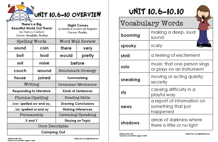 Sailing Through 1st Grade: Open Court Imagine It! Unit 10 Support Materials