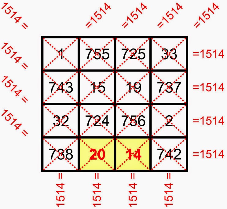 Magic Squares, Spheres and Tori: A Magic Square Tribute to Dürer, 500 ...