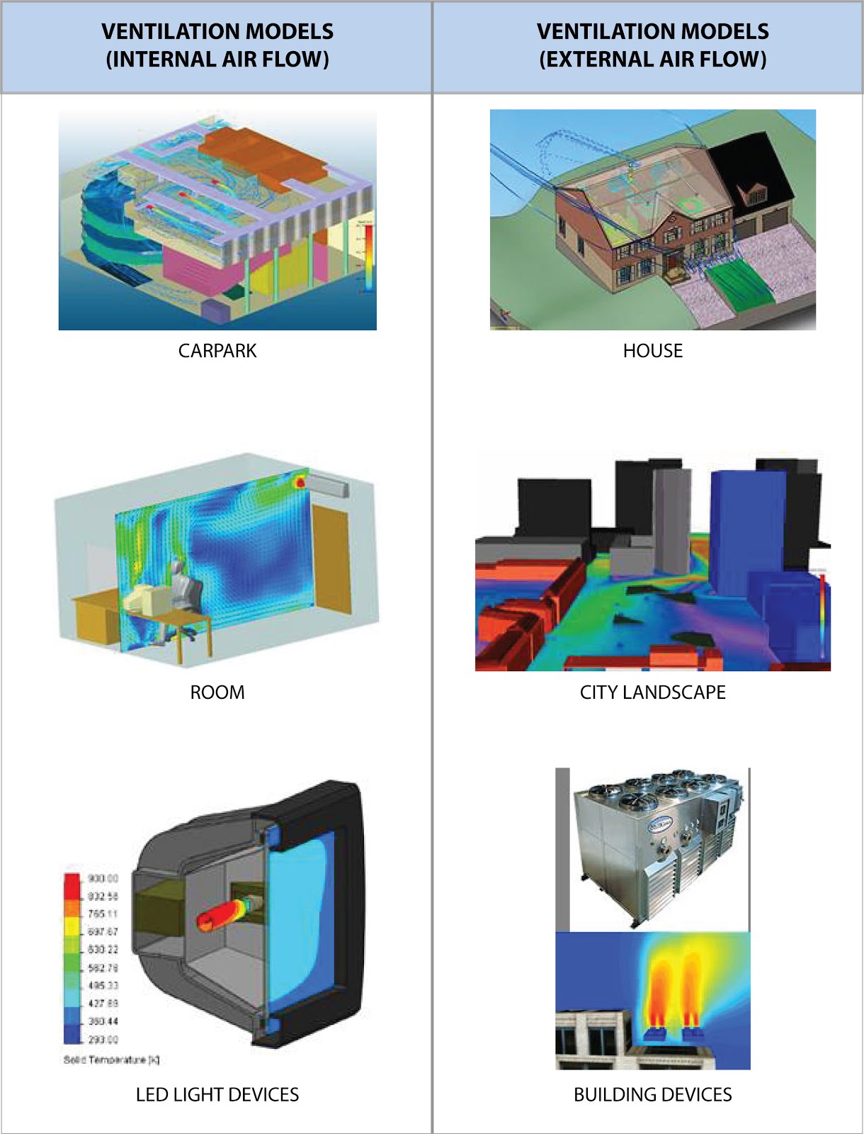 How Flow Simulation Can Help in Plant, Process, Construction & HVAC ...