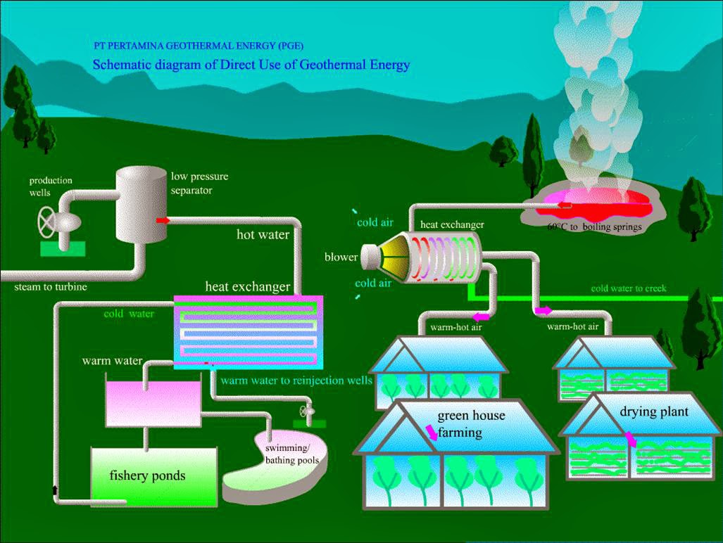Manfaat Energi Panas Bumi - Perumperindo.co.id