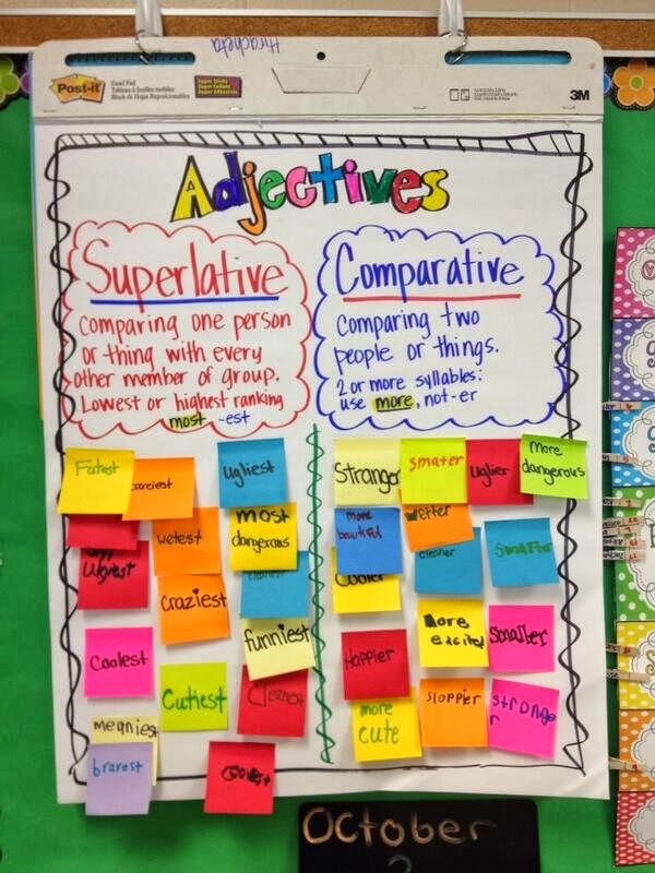 Interactive anchor charts, Anchor charts, Adjective anchor chart