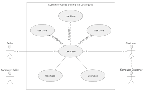 use case diagram for library management system - Scribd india