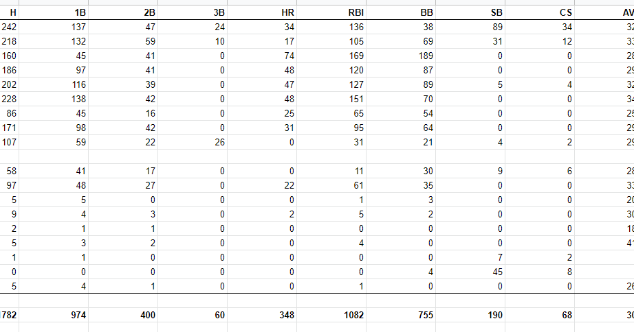The Greatest MLB Showdown Project: Full 162-Game Season: Summary and ...