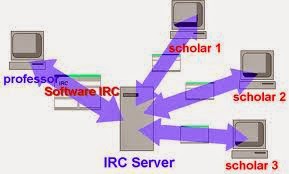 jairo baena gallego: LABORATORIO 3 CAP 1 SERVIDORES WIKI Y SERVIDORES IRC