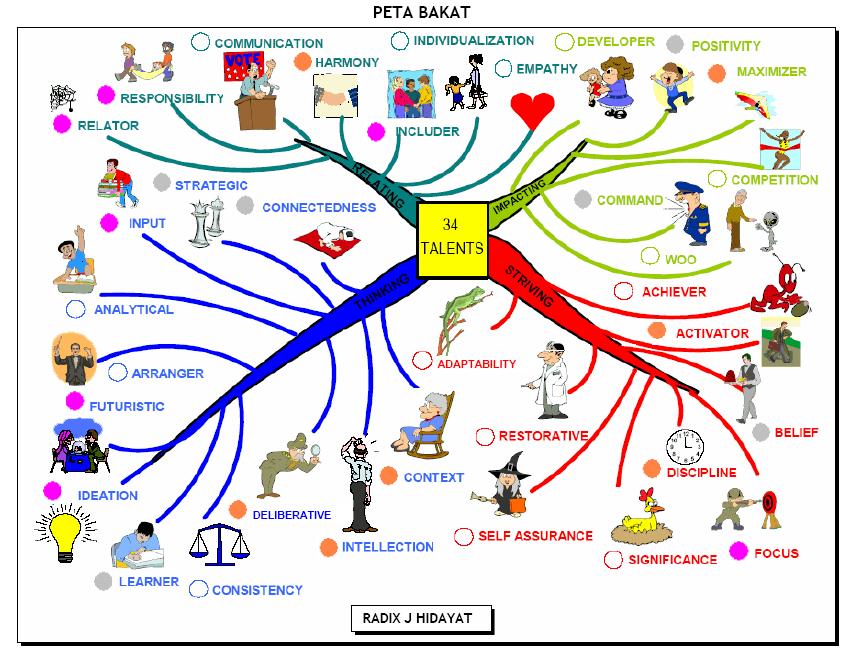 GKKK Mabes: Pengenalan Talenta