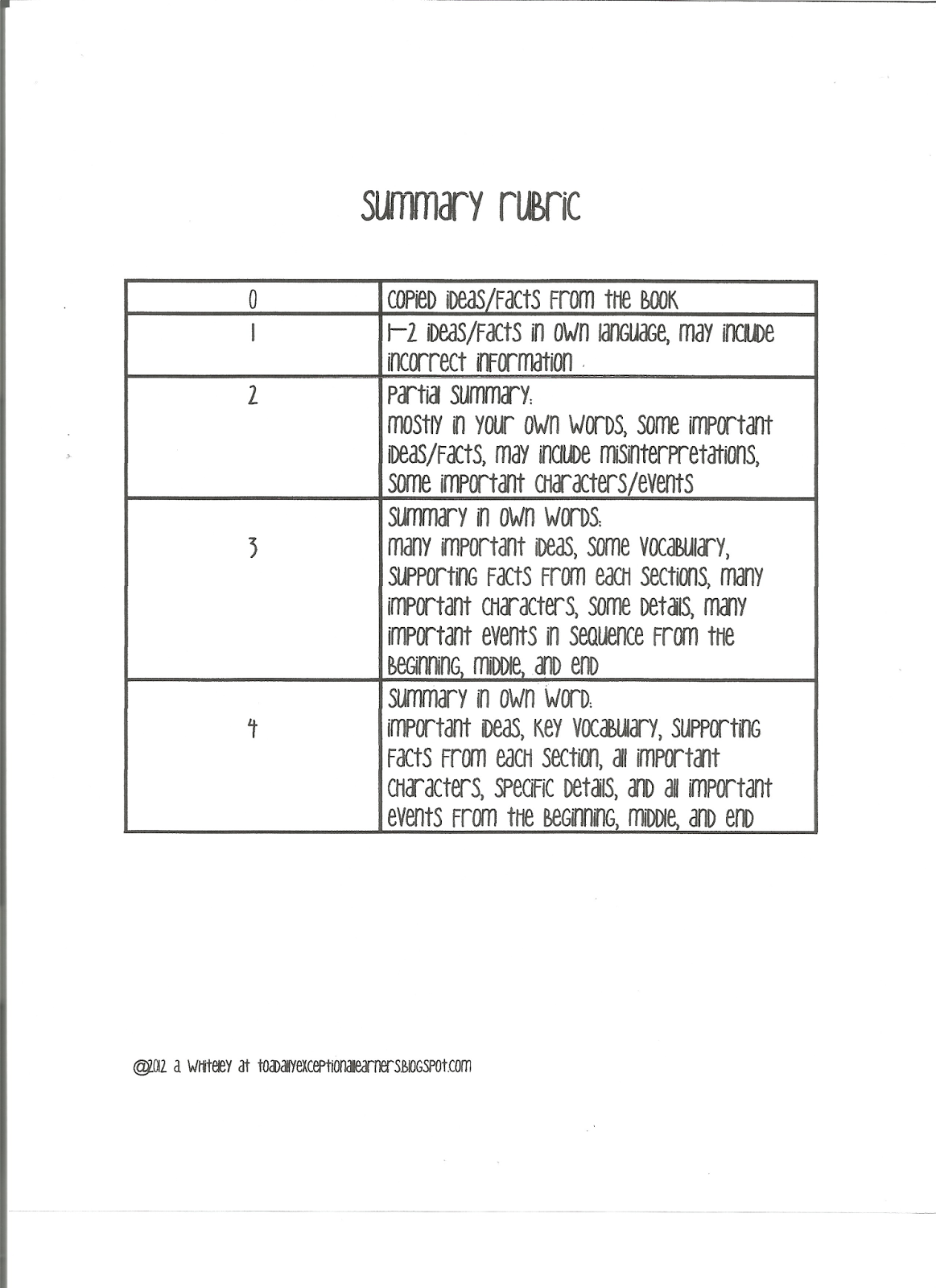 Toad-ally Exceptional Learners: POW: DRA Comprehension Rubric