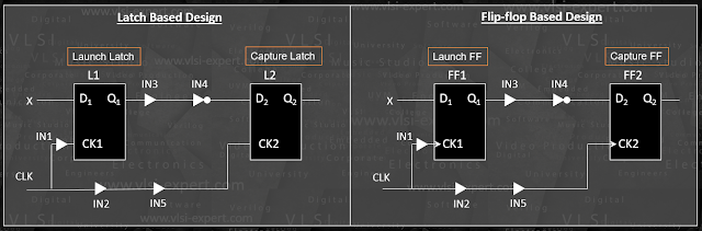 Latch based Timing Analysis - Part 1 |VLSI Concepts