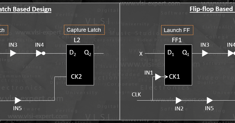 Latch based Timing Analysis - Part 1 |VLSI Concepts
