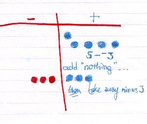MEDIAN Don Steward mathematics teaching: five subtract negative three