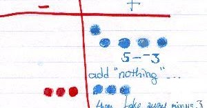 MEDIAN Don Steward mathematics teaching: five subtract negative three