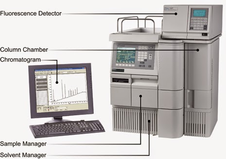 FEM ANALYTIKA LAB : How Does HPLC Work?