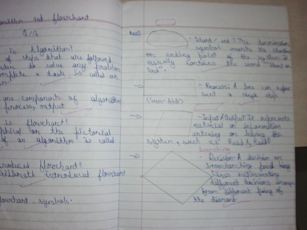 Computer - Algorithm and Flowchart