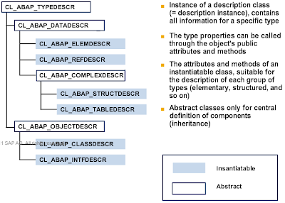 SapSystemsOfReza: TAW12 - Dynamic Programming