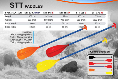 Sekilas tentang Dayung dan Kayak ~ Pusat Perahu Karet Indonesia ...