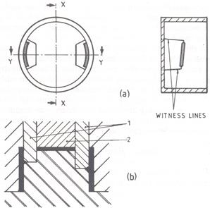 INTERNAL UNDERCUTS | Tool and die making