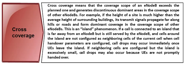 Telecom knowledge and experience sharing: LTE Optimization Principle