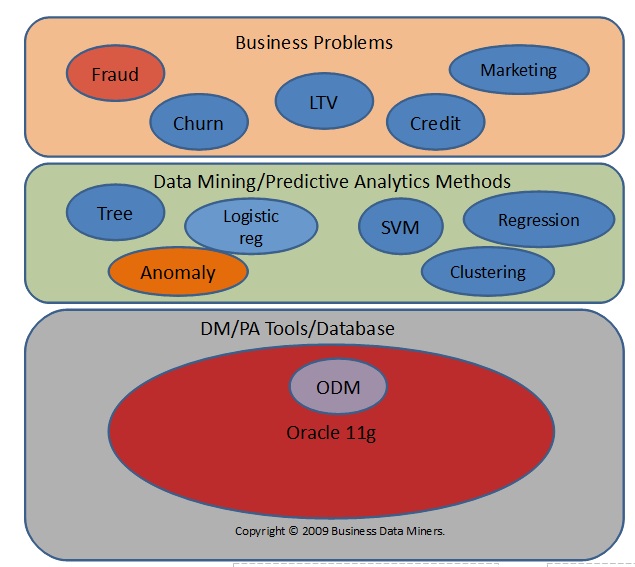 Deep Data Mining Blog In Database Data Mining