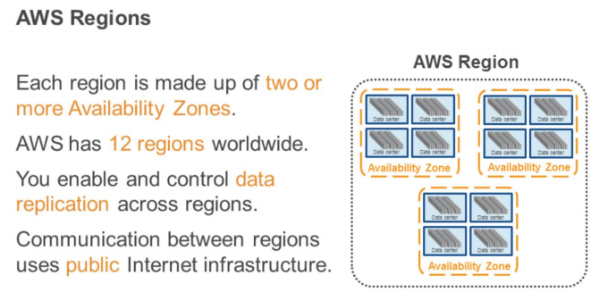 Entendendo a Nuvem: Infraestrutura Global AWS
