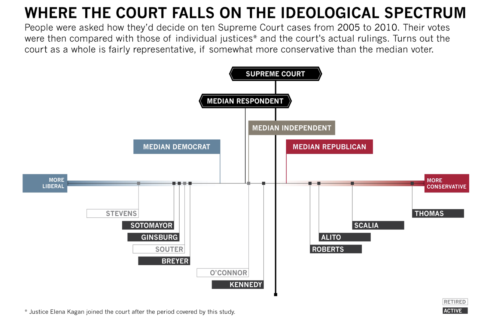 How Determinate is Originalism in Practice?