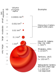 Volcanic Eruptions Mechanisms ~ Disaster