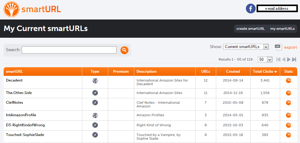 Simply Sexy Reads: How to: use SmartURL
