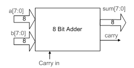 ASIC-System on Chip-VLSI Design: Verilog HDL: Behavioural Modeling: 8 ...