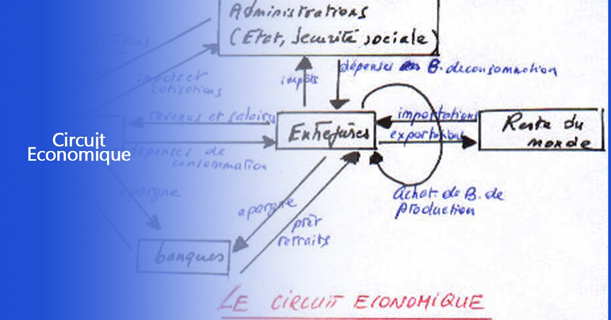 Comprendre le circuit économique | Rapport De Stage