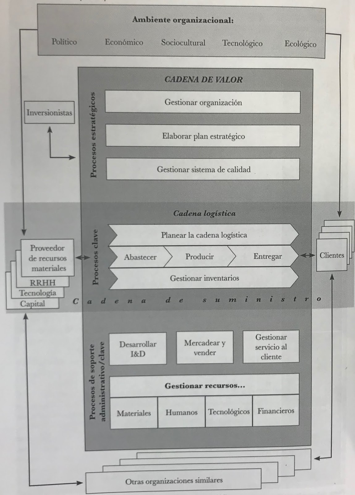 KATHYA ESCALANTE: Asignación 13: "Conceptualización de los modelos de ...