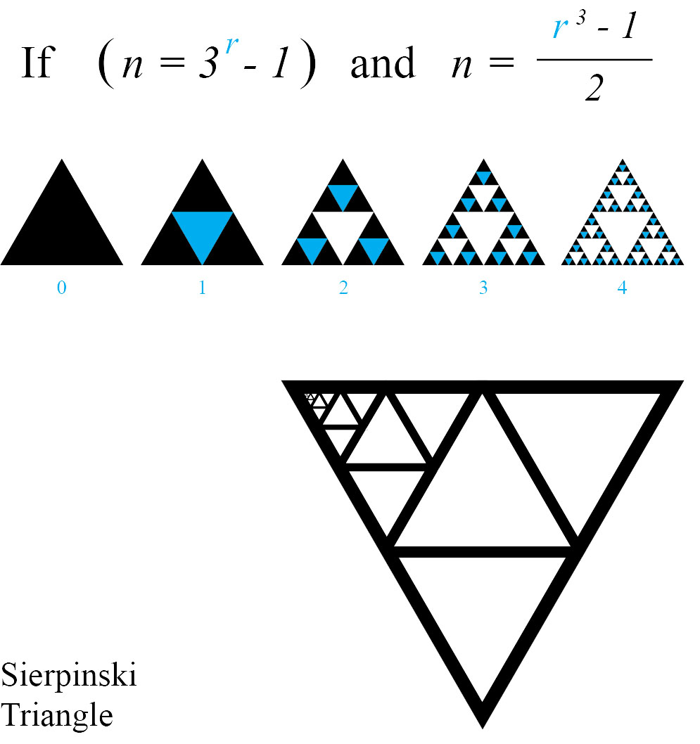 workwerks: Sierpinski Triangle