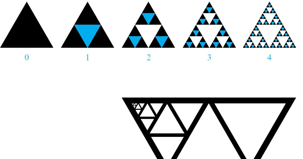 workwerks: Sierpinski Triangle