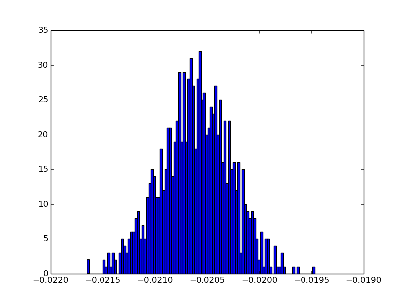 This Blog is Systematic: Using random data
