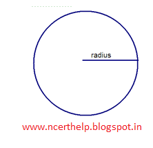 NCERT Solutions, CBSE Sample Papers and Syllabus for Class 9 to 12 ...