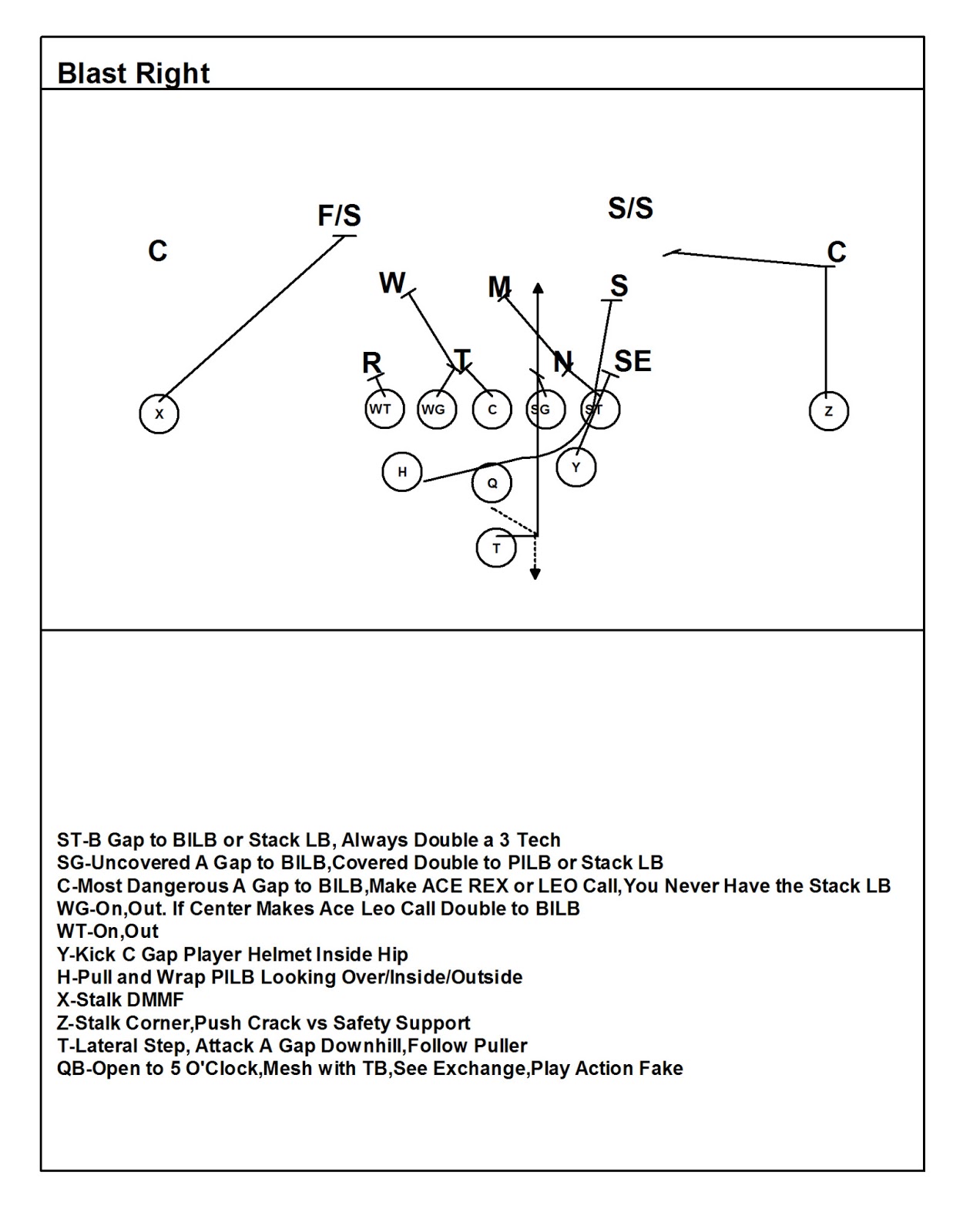 Coach Mac's Play Fast Football: Adding Helmets with 3 Back Offense