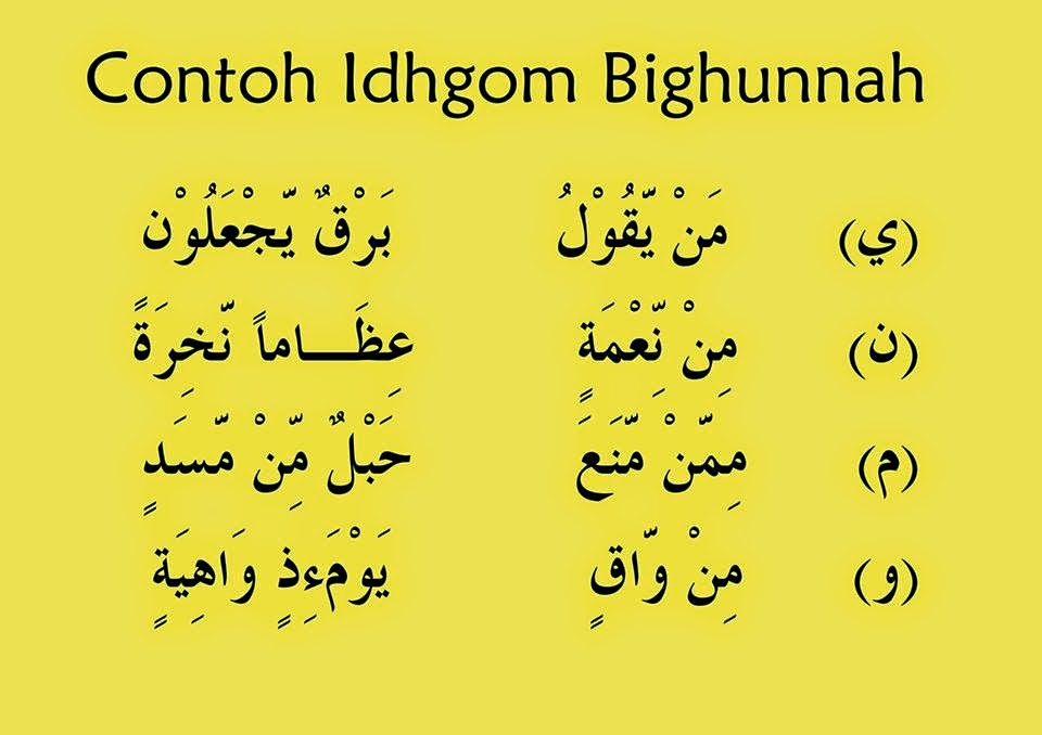 Ilmu Tajwid: HUKUM NUN SUKUN DAN TANWIN