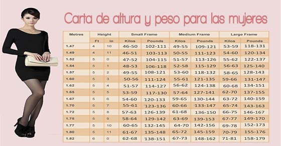 Tabla con las Verdaderas MEDIDAS según tu PESO!!!