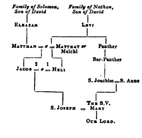 Because Now I Know Today Is The Birthday Of The New Eve | Frank Weathers