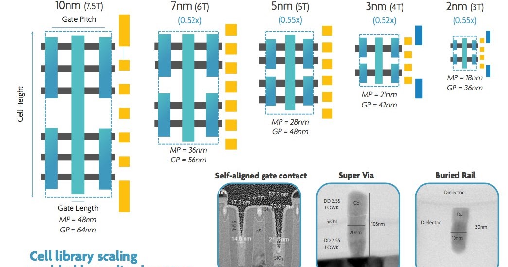 BALD Engineering - Born in Finland, Born to ALD: Imec present roadmap ...