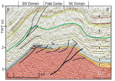 Seismic Atlas of SE Asian Basins: South Sumatra Basin