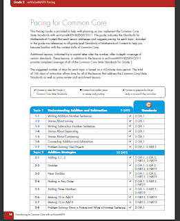 Southern Sweetie in Second: Common Core and Envision Math