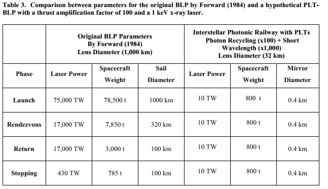Roadmap to Photon Propulsion for Interstellar Flight | NextBigFuture.com