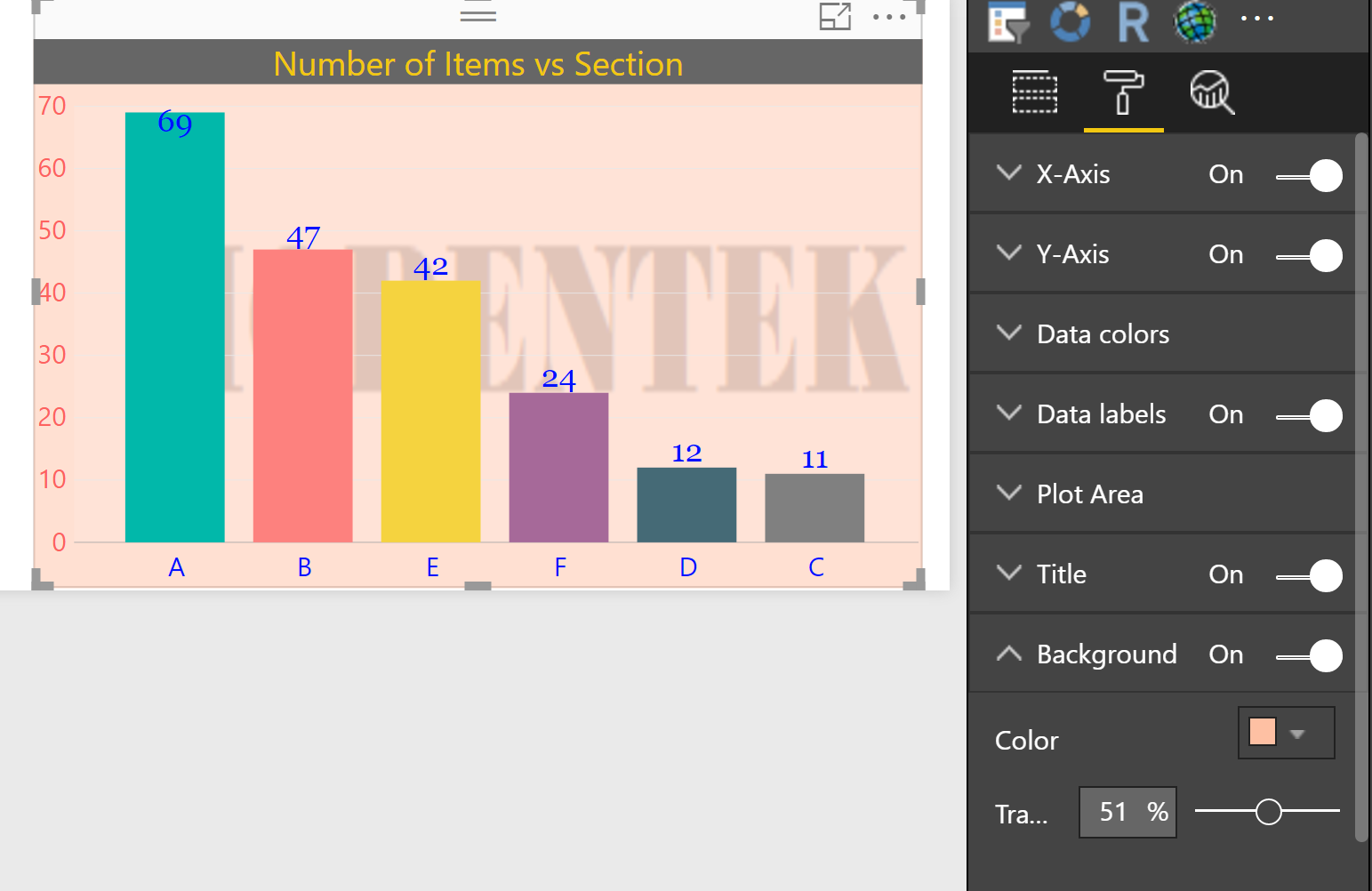 HodentekMSSS: Chart formatting options using Power BI