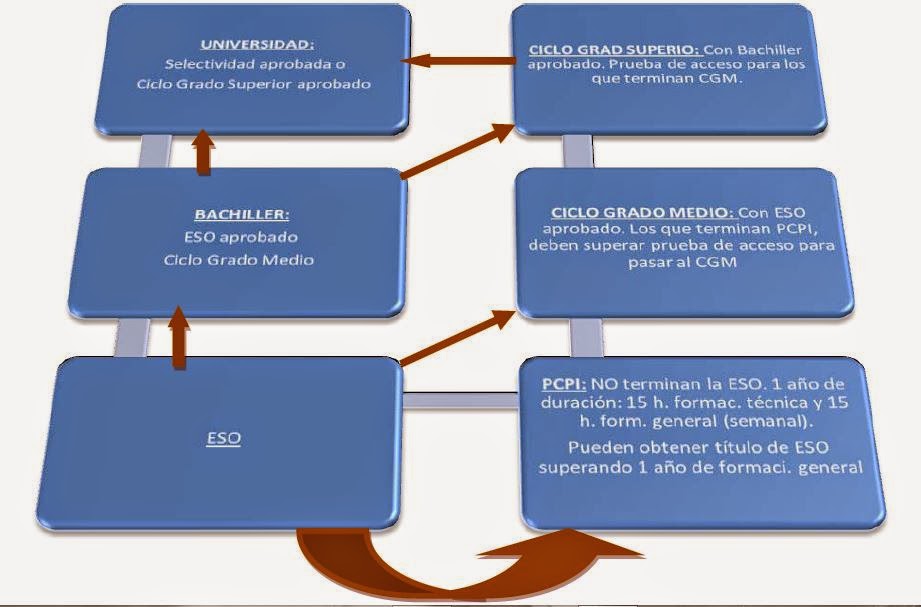 Delegados Sindi UCM: Marco europeo de las Cualificaciones EQF-MEC ...