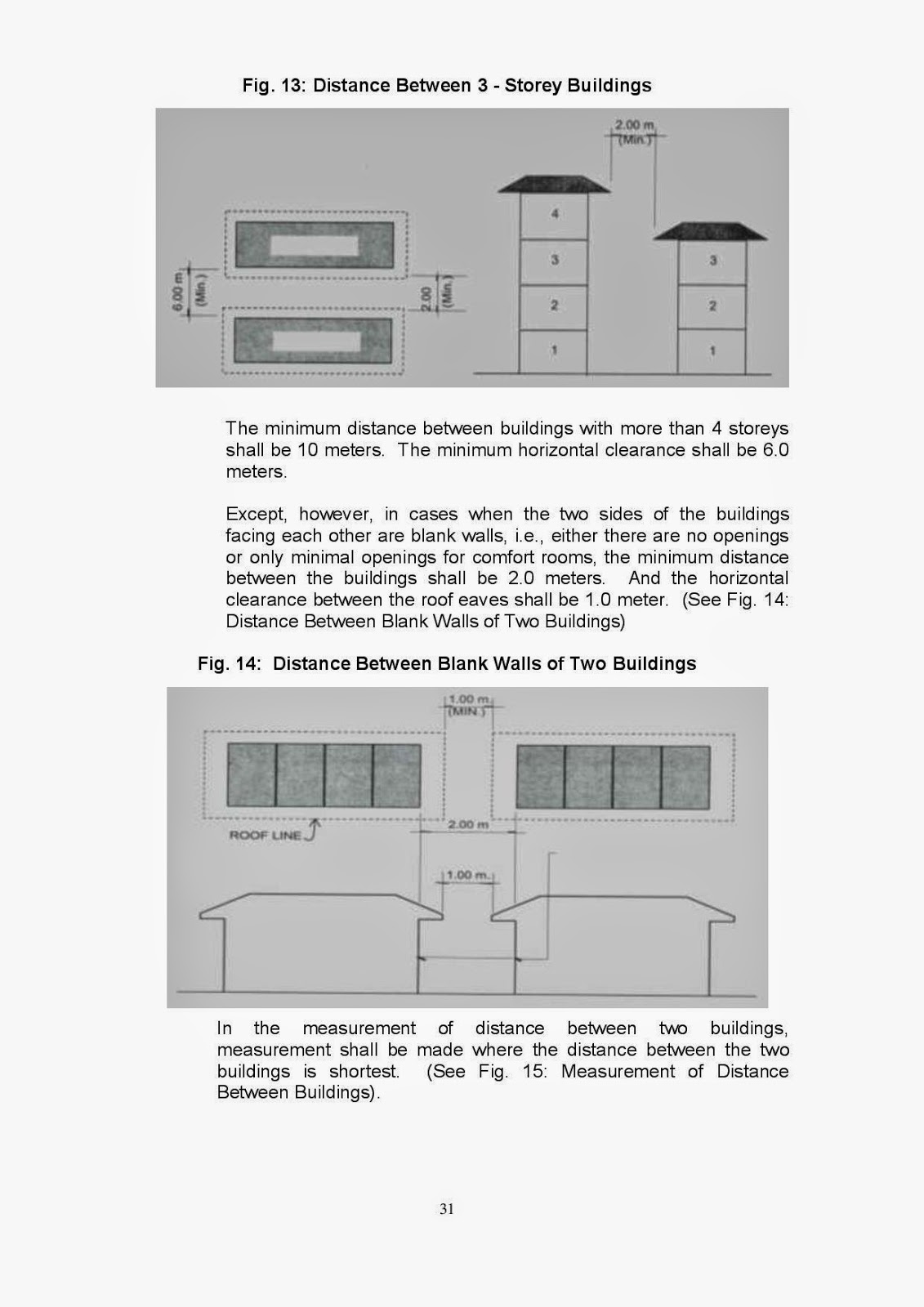 Revised IRR of BP 220 version 2008 ~ Philippines Board Exam Review