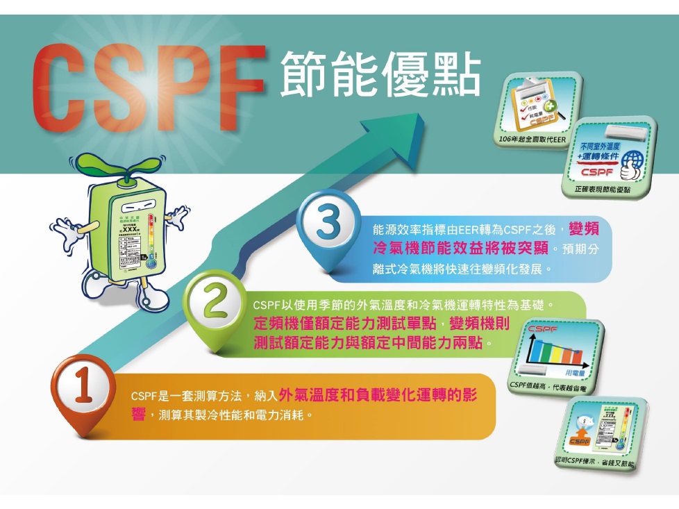 TWECOLIVING: 【經濟部能源局】CSPF（冷氣季節性能因數）懶人包