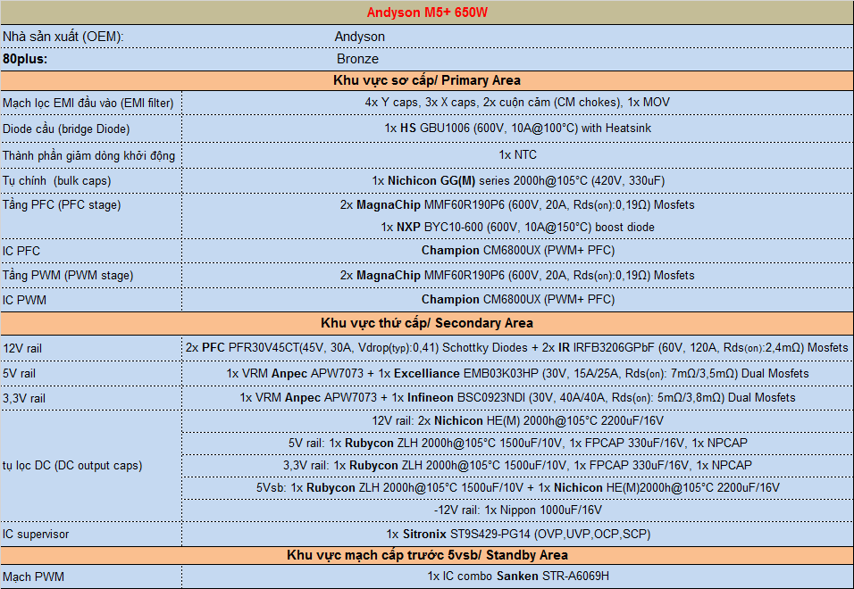 REVIEW - Andyson M5+ 650W