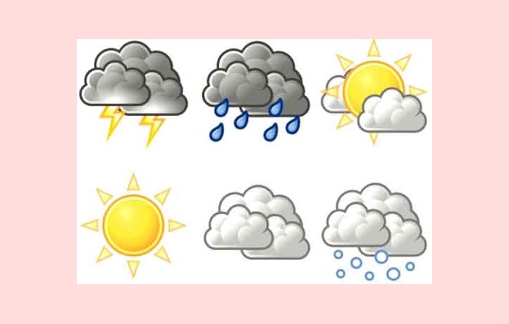 Iklim : Pengertian, Unsur, Karakteristik, Macam Jenis